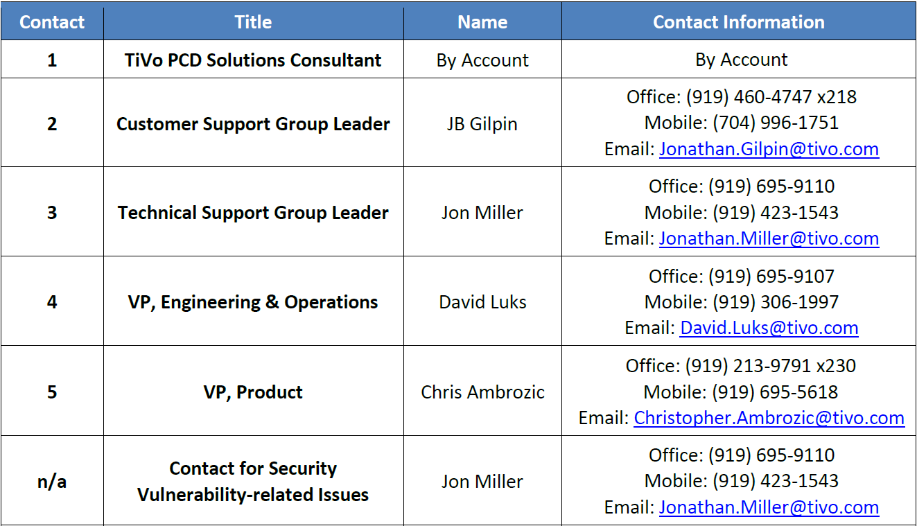TiVo Personalized Content Discovery Support Escalation Contact List 